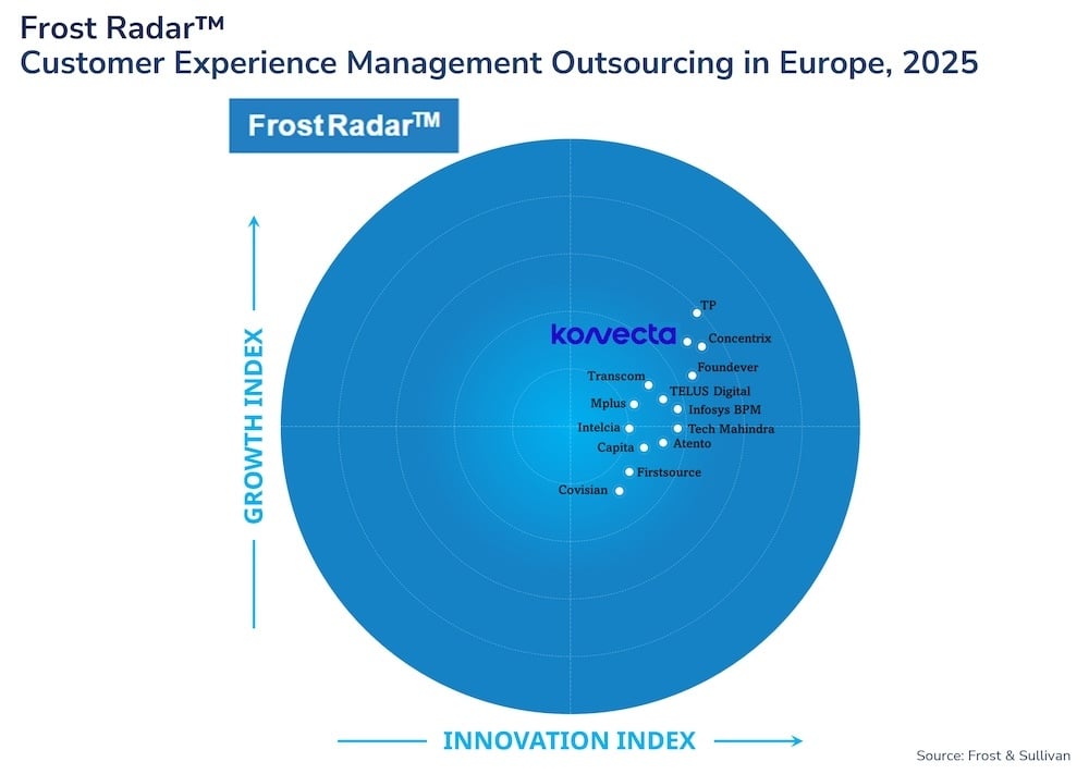 Frost Radar Customer Experience Management Outsourcing reports 2025